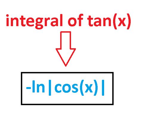 Integral Of Tanx