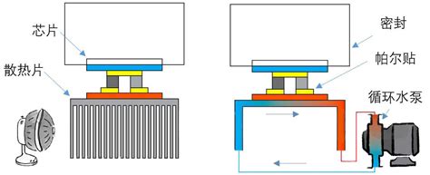 科学级相机的制冷原理及制冷方式 理论知识 北京萨尔笛科技有限公司
