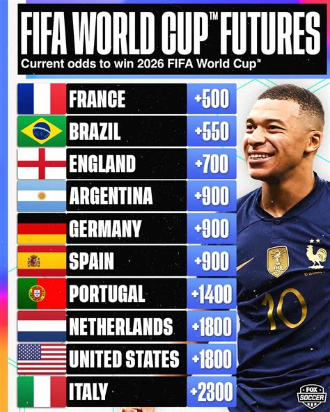 2026 Fifa World Cup Prediction Fifa World Cup 2026 Spielplan Uxgh