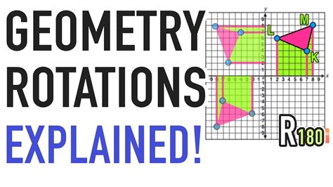 Understanding Geometry Rotations A Comprehensive Guide To 90° 180° 270° And 360° Rotations