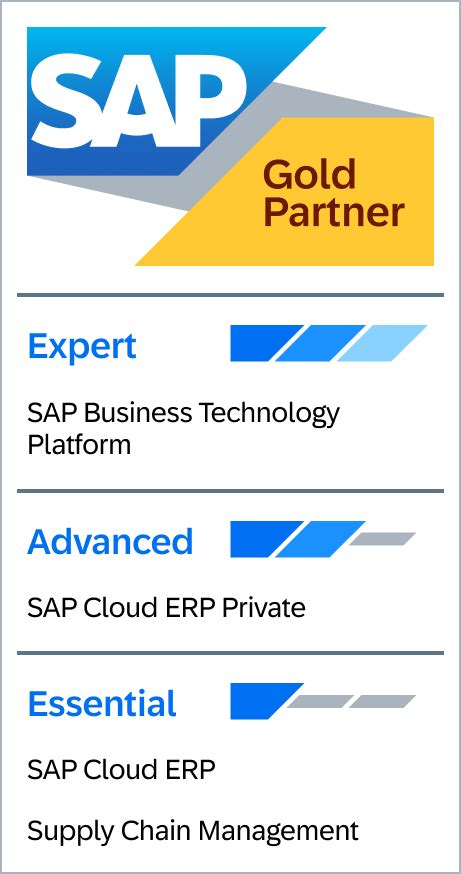 Authorization Objects Consolut