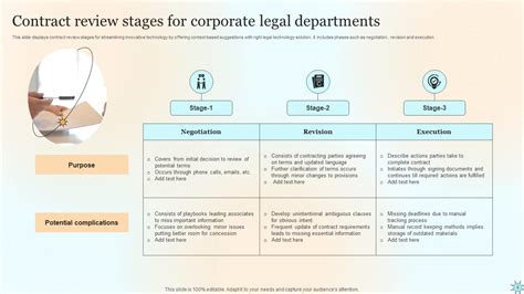 Contract Review Powerpoint Ppt Template Bundles Ppt Presentation