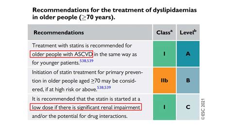 Latest Lipid Guidelines Satyapptx