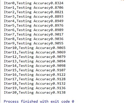 Tensorflow——mnist手写数字识别 Asialee 博客园 Tensorflow——mnist手写数字识别 Asialee 博客园