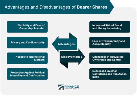 Bearer Shares Definition Features Trends Pros And Cons