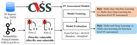 Automatic Data Labeling For Software Vulnerability Prediction Models How Far Are We Ai