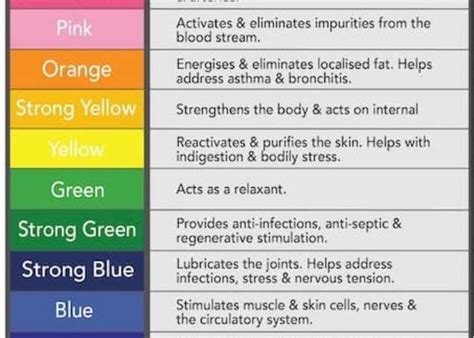 Mental Illness Color Chart Pdf