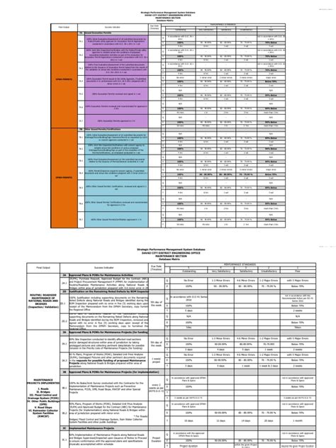 Revised Excavation Permit Pdf Human Resource Management Human Resources