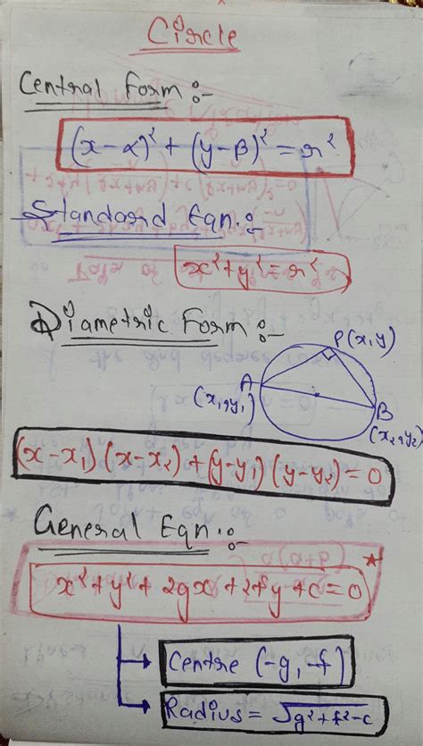 Solution Conic Sections Complete Formula Studypool