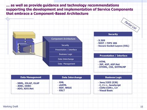 Federal Enterprise Architecture Fea Ppt Download