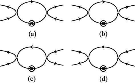 Four Different Types Of Diagrams Contributing To The Flows Of The