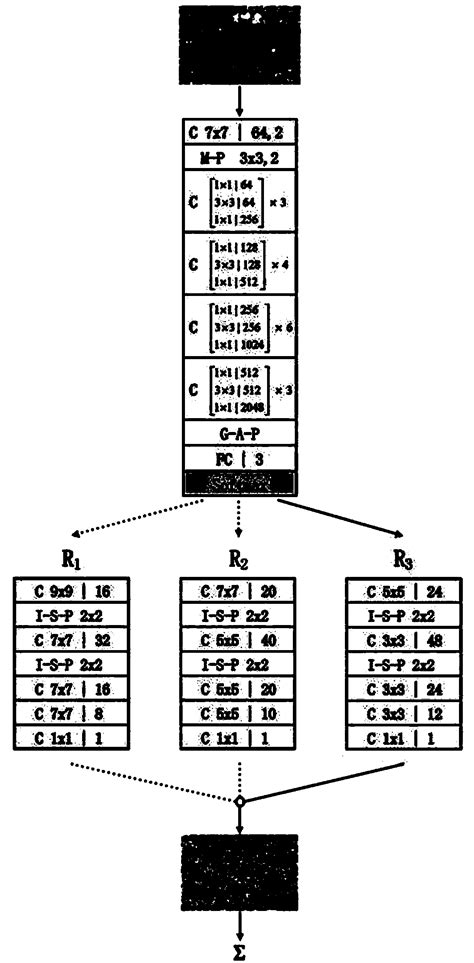 A Static Image Crowd Counting Method Based On Joint Learning Eureka Patsnap