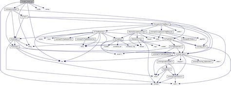 Octomap Src Edit Octree Cpp File Reference