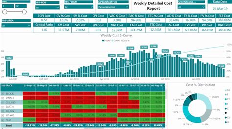 sample dashboards project data analytics