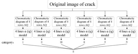 Improved Fusion Method Download Scientific Diagram