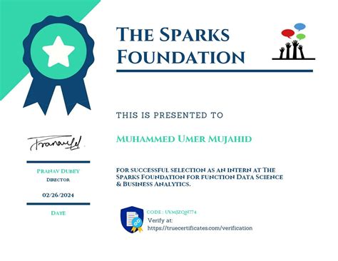 Thesparksfoundation Datascience Dataanalytics Engr Muhammad Umer Mujahid