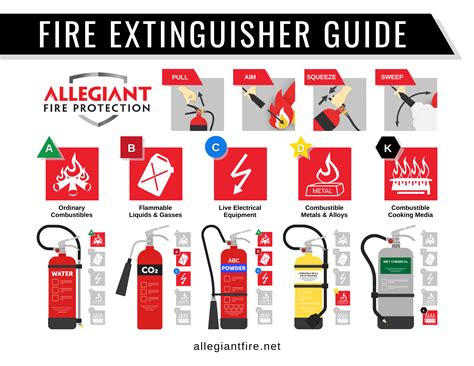 Case Study Fire Extinguisher Guide The Loop Marketing Inc