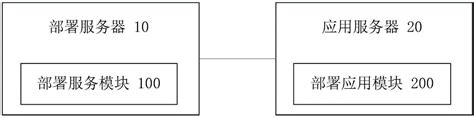 big data node system and automatic deploying method eureka patsnap