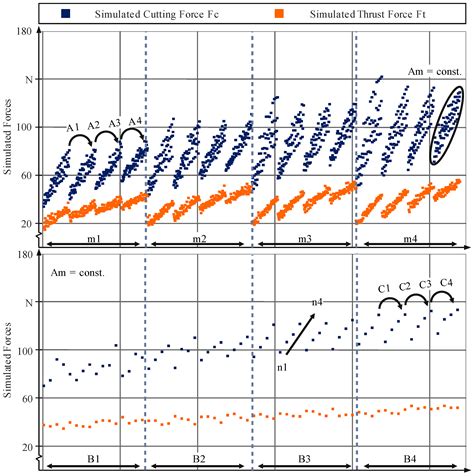 Jmmp Free Full Text A Data Driven Approach For Cutting Force Prediction In Fem Machining