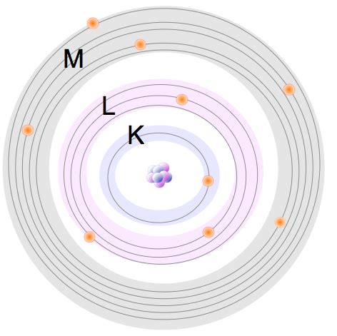 Atom Showing Shells Quantum Rx