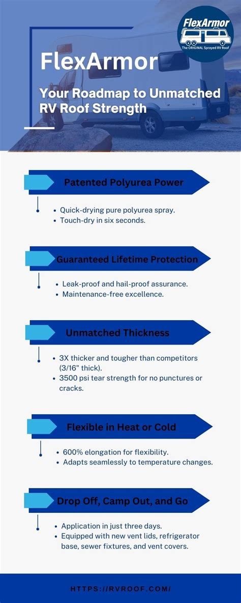 Flexarmor Revolutionizing Rv Roof Protection And Repair Flexarmor