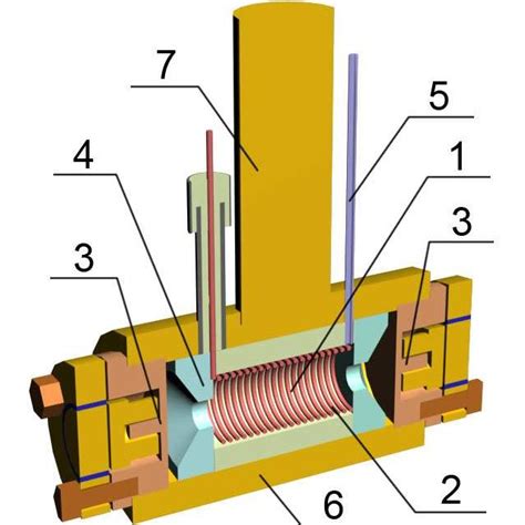 Color Online Schematic View Of A Nmr Cell 1 Cell Cavity 2 Nmr Coil