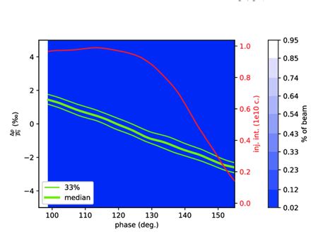 Contour Plot Of The Momentum Spectrum Of An Injected Pulse And The