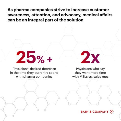 Jessica Basham On Linkedin How Medical Affairs Can Break Through The