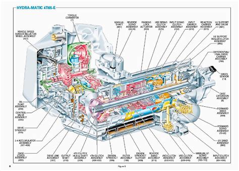 Gm 4t65e Transmission Diagram Wiring Diagram Pictures