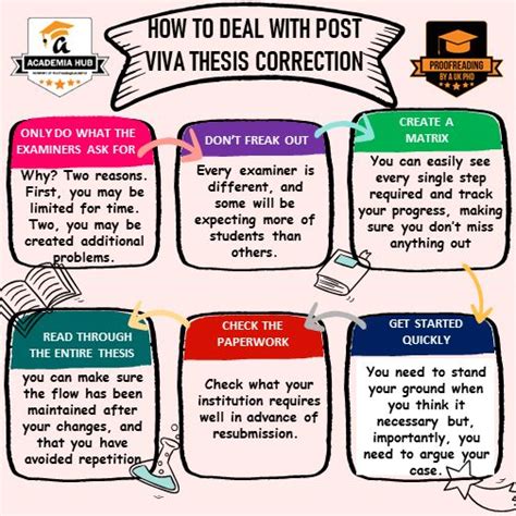 How To Deal With Post Viva Thesis Correction 🥰 🔥for A Copy Of The