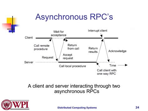 Communication In Distributed System Ppt
