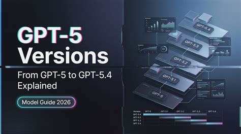 Gpt 5 Model Versions Explained From Gpt 5 To Gpt 5 4 Wavespeed Blog