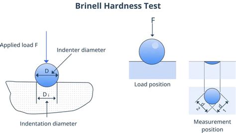 Brinell Hardness Test Experiment Pin Impact Brinell Hardness Tester