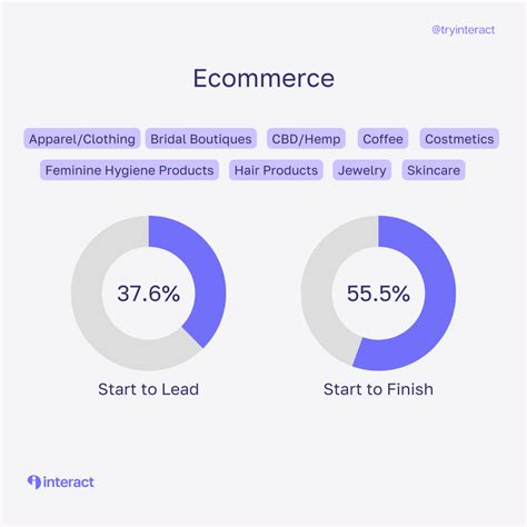 Quiz Conversion Rate Report 2025 Interact Blog