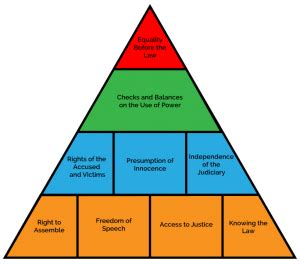 Definition Of Rule Of Law The Lawyers And Jurists