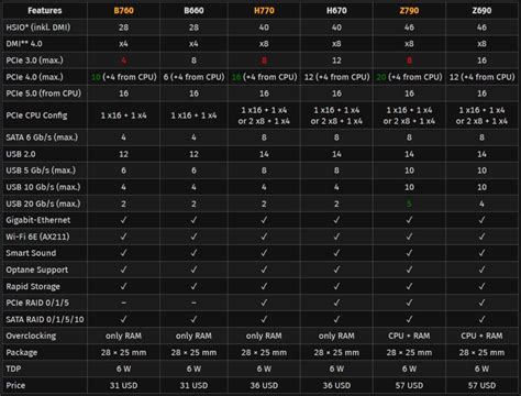 What Is A Motherboards Chipset And Why Does It Matter