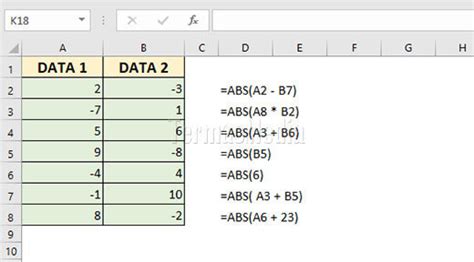 Menggunakan Fungsi Abs Di Microsoft Excel
