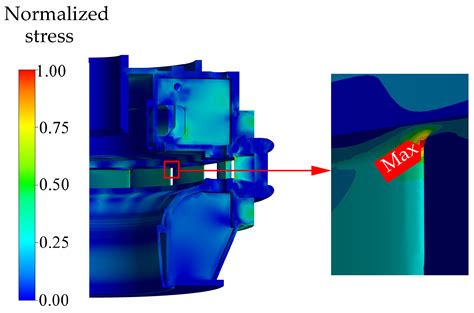 Flow Induced Dynamic Behavior Of Head Cover Bolts In A Prototype Pump Turbine During Load Rejection