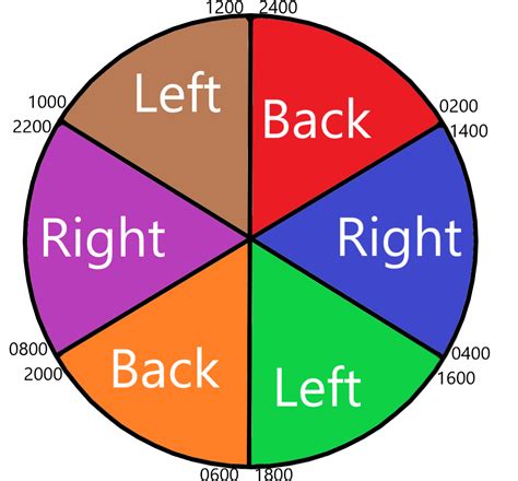 How To Reposition A Patient Properly Caregiverology Geriatric Care