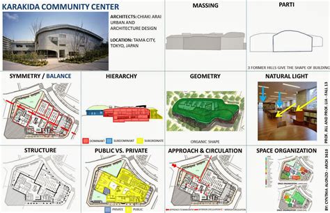 Arch3610f13cynthiaalonzo Assignment 7 Precedent Analysis Conclusion