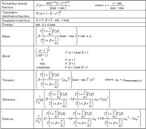 Four Parameter Kumaraswamy Distribution Vose Software