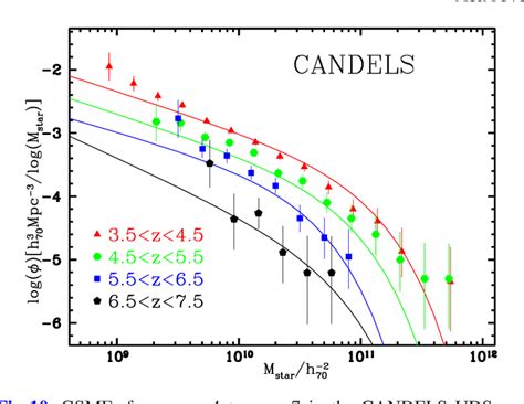 Figure 10 From The Galaxy Stellar Mass Function At 35 ≤ The Galaxy