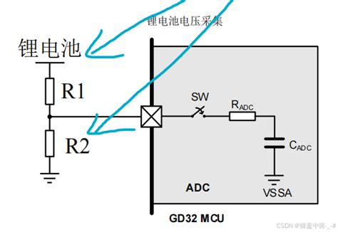 【stm32系列】提升adc采样精度的方法stm32 Adc精度 Csdn博客 【stm32系列】提升adc采样精度的方法stm32 Adc精度 Csdn博客