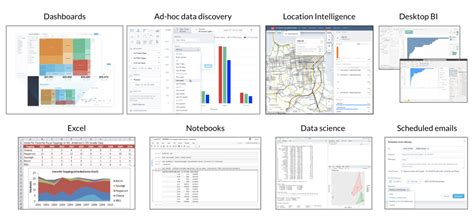 Headless Bi Achieve Consistent Analytics Results Gooddata