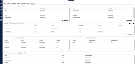 snowflake admin acceldata data observability cloud