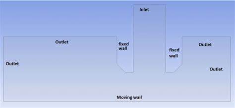 Ansys Fluent Moving Wall Boundary Condition Ransys