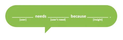 User Needs Statement Find The Customer Need Why Important