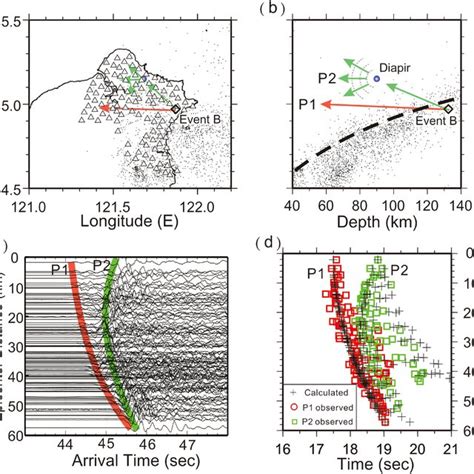 Pdf Mantle Wedge Diapirs Detected By A Dense Seismic Array In