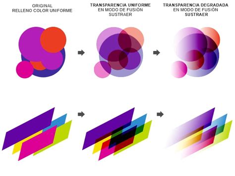 Tutorial Efecto Overlapping En Coreldraw