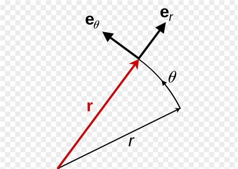 Positioning Vector Equations Of Motion Inertial Frame Reference